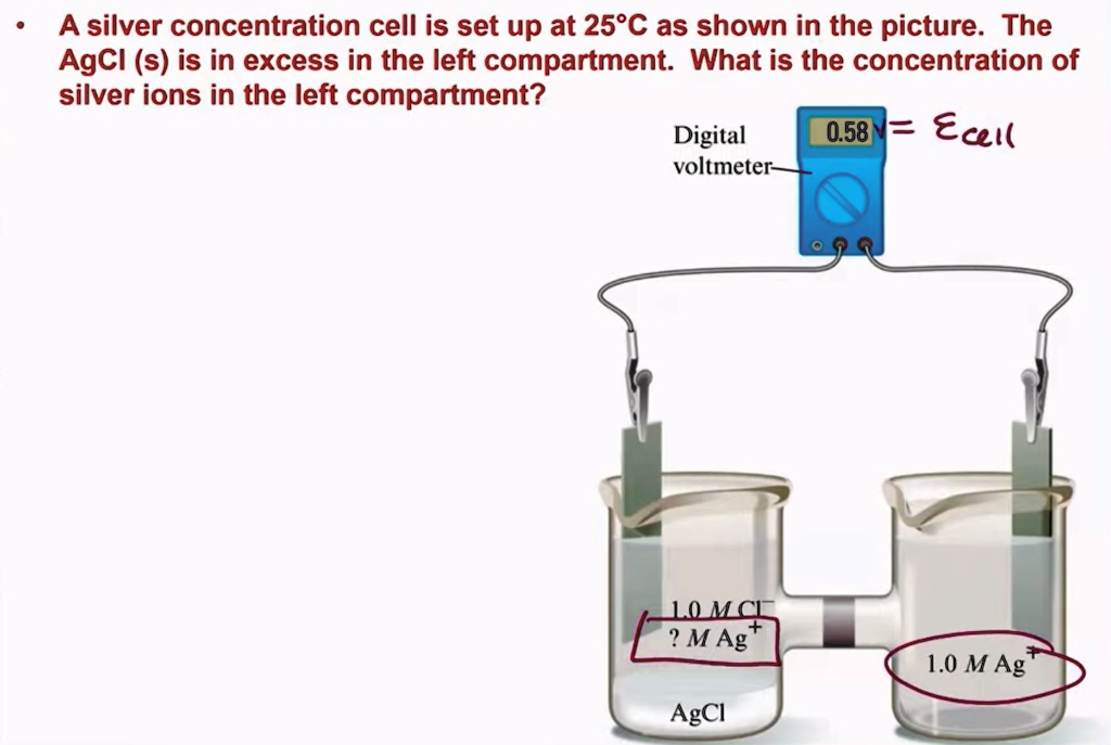 a silver concentration cell is set up at 258c as shown in the picture ...