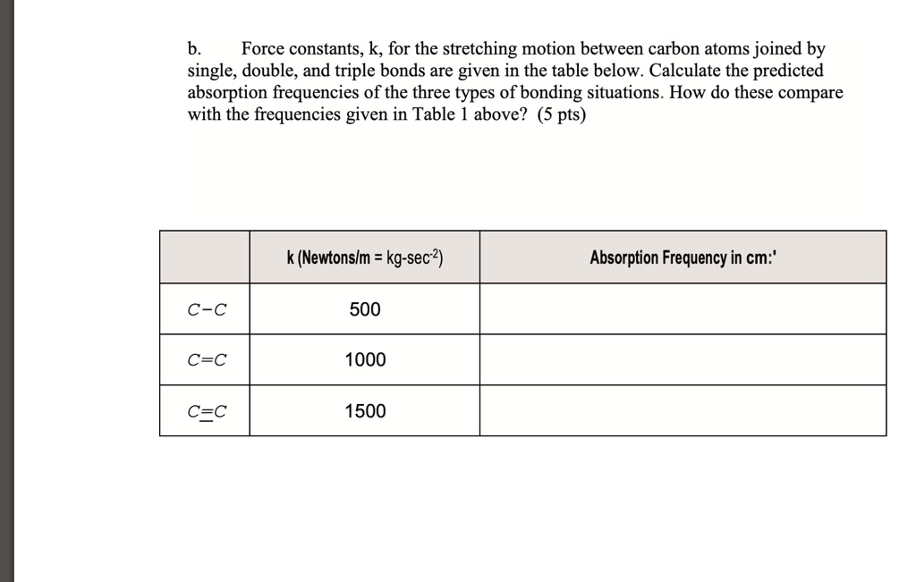 SOLVED: Force constants, k, for the stretching motion between carbon atoms joined by single ...
