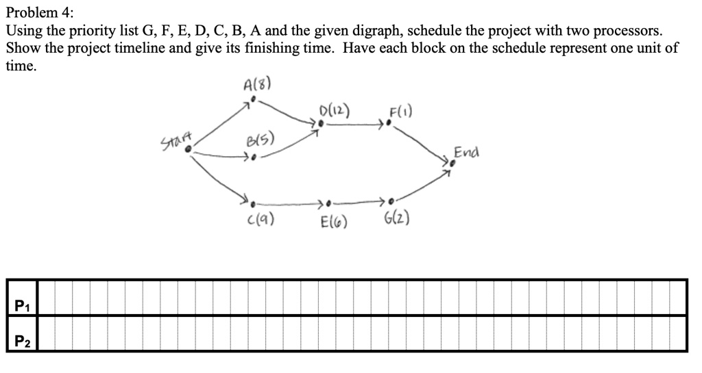 SOLVED: Problem 4: Using the priority list G, F, E, D, C, B, A and the given digraph, schedule ...