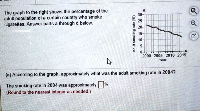 SOLVED: The graph to the right shows the percentage of the adult ...