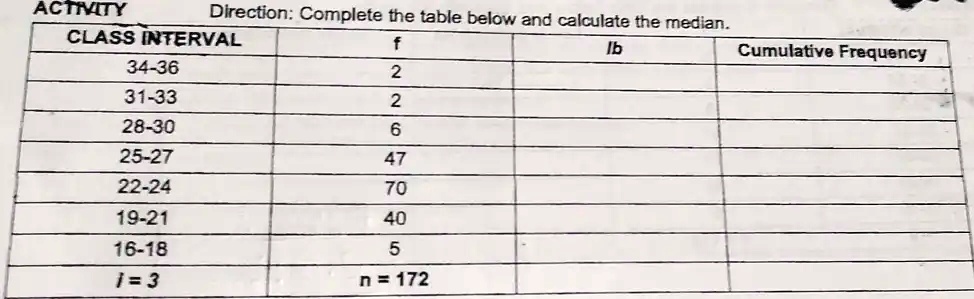 ACTIVITY Direction: Complete the table below and calculate the median ...