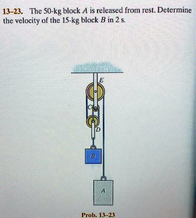 13-23. The 50-kg block A is released from rest. Determine the velocity of the 15-kg block B in 2 s.