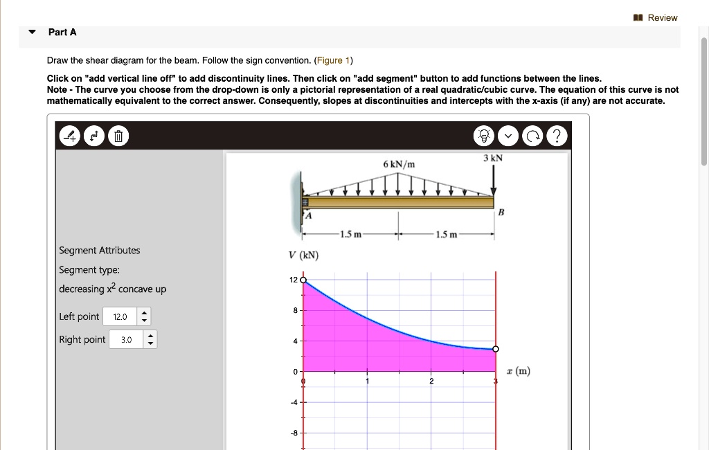 SOLVED: Part A Draw the shear diagram for the beam. Follow the sign convention. (Figure 1) Click ...