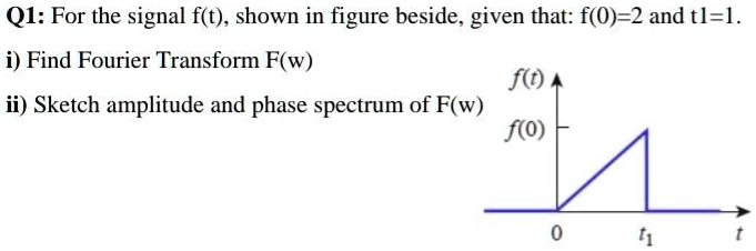 SOLVED: Please provide details Q1:For the signal ft,shown in figure beside,given that:f0=2 and ...