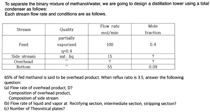 SOLVED: Separation and Purification To separate the binary mixture of methanol/water, we are ...