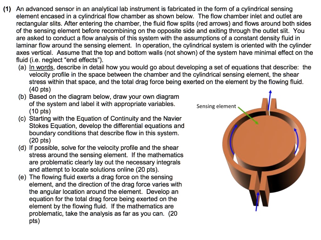 SOLVED: (1) An advanced sensor in an analytical lab instrument is ...