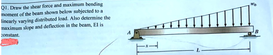 SOLVED: Draw the shear force and maximum bending moment of the beam ...