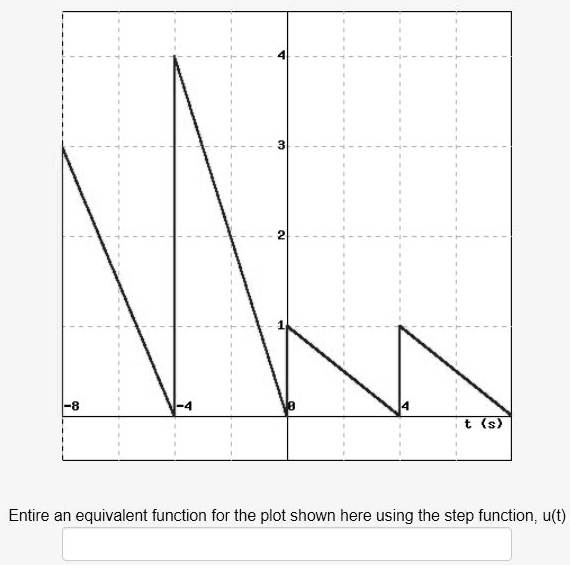 SOLVED: Text: t(s) Determine an equivalent function for the plot shown here using the step ...