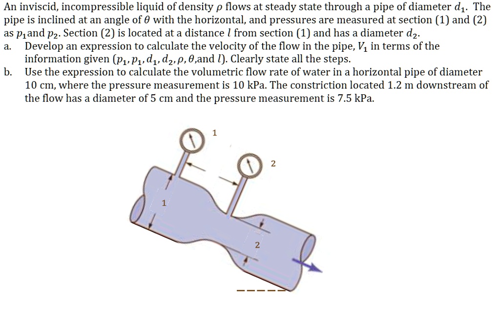 SOLVED: An inviscid, incompressible liquid of density p flows at steady ...