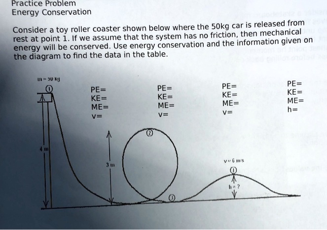 Practice Problem Energy Conservation Consider a toy roller coaster ...