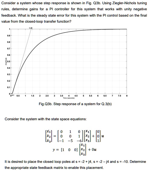 SOLVED: Consider a system whose step response is shown in Fig: Q3b. Using Ziegler-Nichols tuning ...