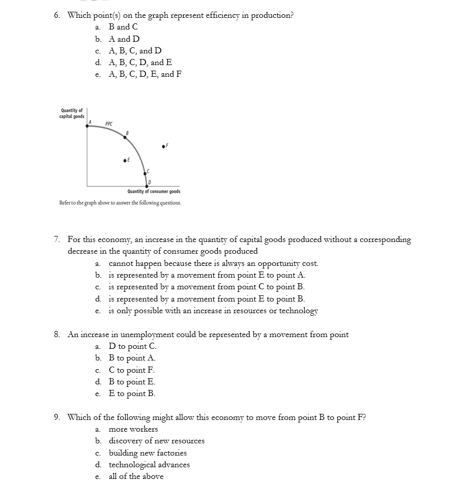 SOLVED: 6. Which point(s) on the graph represent efficiency in ...