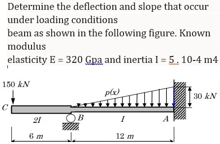Determine the deflection and slope that occur under loading conditions ...