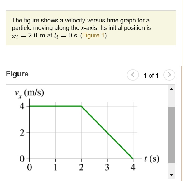 the figure shows a velocity versus time graph for a particle moving along the x axis its initial ...