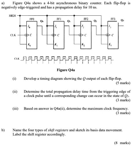 Solved Flip Flop Answer With The Explanation Please Sir A Figure Q4a Shows A 4 Bit