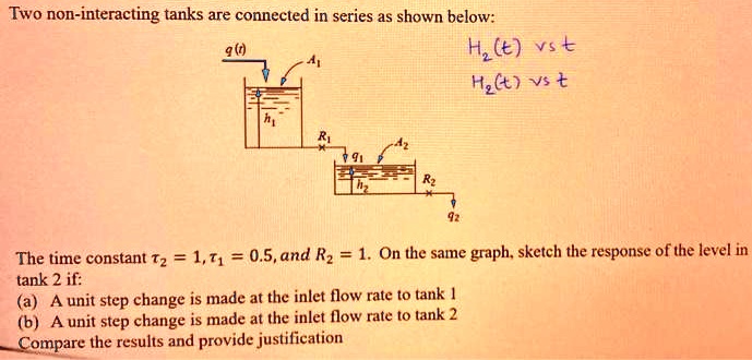 SOLVED: could you please show the steps as well.The transfer function ...
