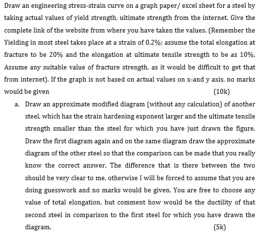 Draw an engineering stress-strain curve on a graph paper/excel sheet ...