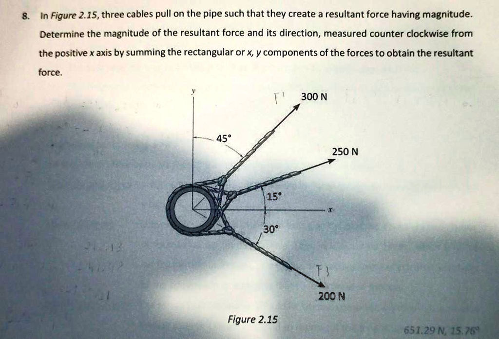 8. In Figure 2.15, three cables pull on the pipe such that they create ...