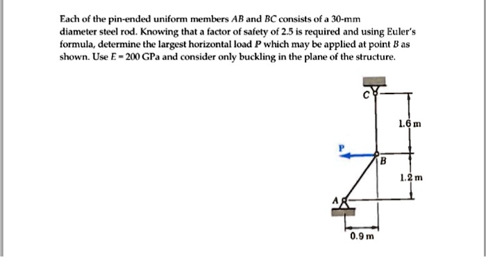 Each of the pin-ended uniform members AB and BC consists of a 30-mm ...