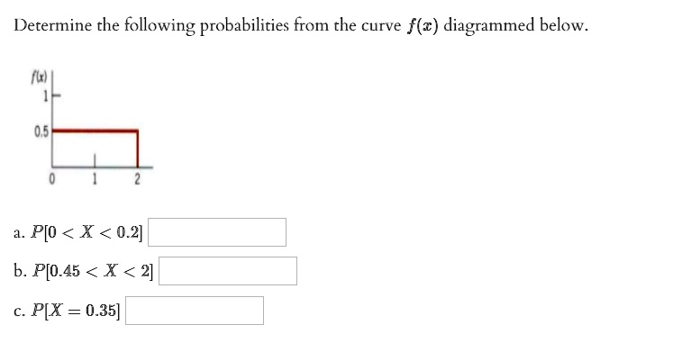 Determine the following probabilities from the curve f(x) diagrammed ...