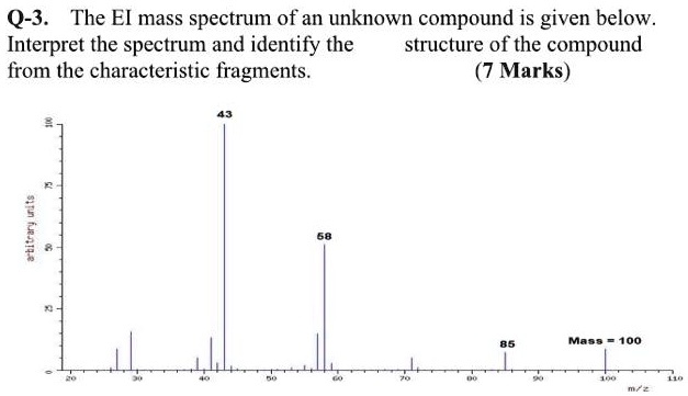 SOLVED:Q-3. The El mass spectrum of an unknown compound is given below ...