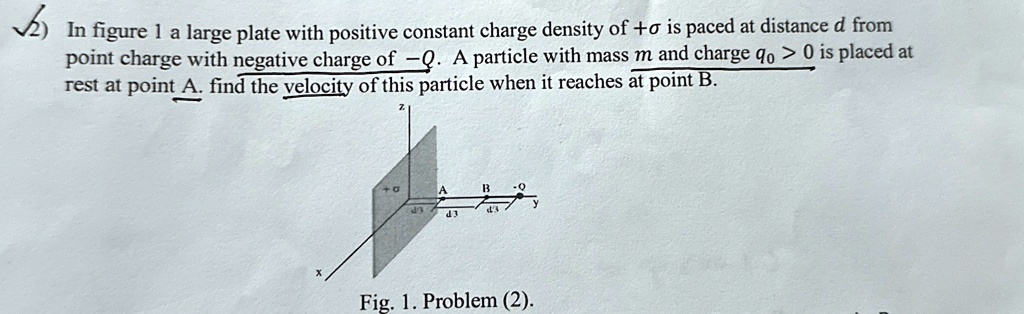 In figure 1 a large plate with positive constant charge density of +o ...