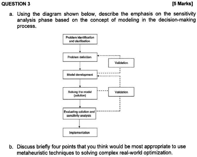 QUESTION 3 [5 Marks] a. Using the diagram shown below, describe the emphasis on the sensitivity ...