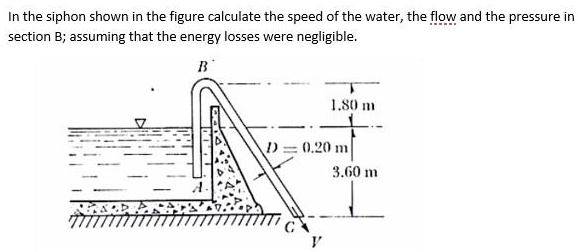 SOLVED: In the siphon shown in the figure, calculate the speed of the ...