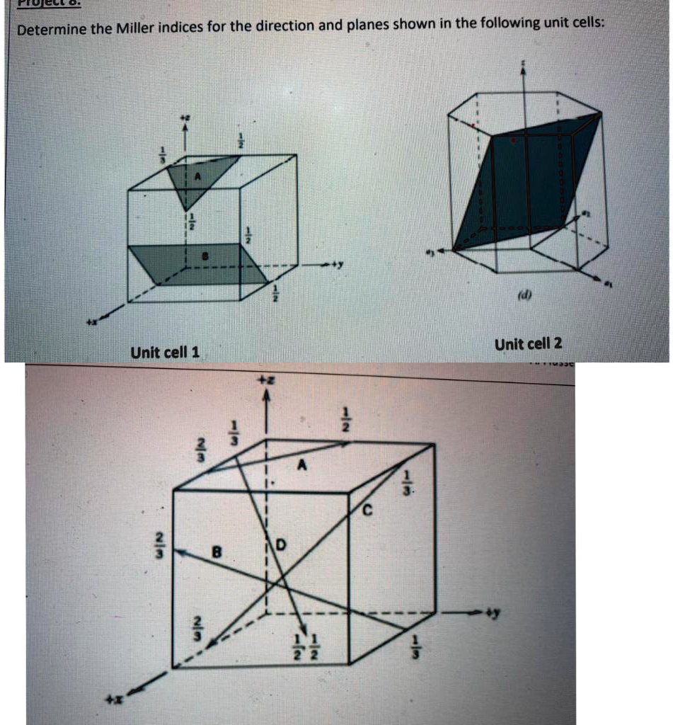 SOLVED: please solve ASAP Determine the Miller indices for the direction and planes shown in the ...