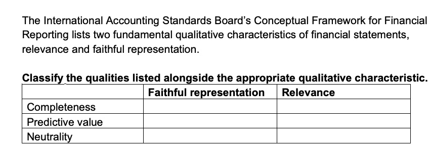 The International Accounting Standards Board's Conceptual Framework for ...