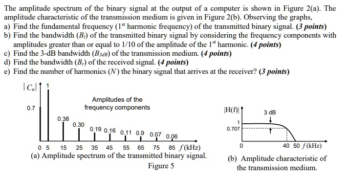 SOLVED: The amplitude spectrum of the binary signal at the output of the computer is shown in ...