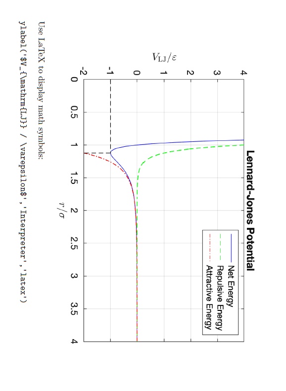 Get Answer Can Help Me With The Code Using Matlab Vlje 2 3 4 Use Latex To Display Math Symbols