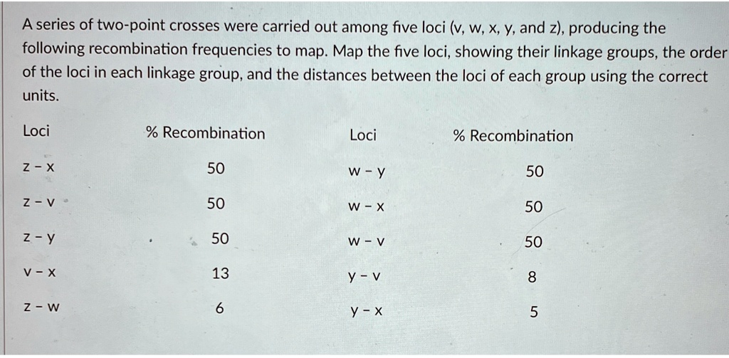 A series of two-point crosses were carried out among five loci (v, w, x, y, and z), producing ...