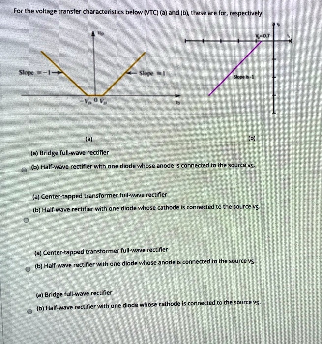 SOLVED: For the voltage transfer characteristics below: VTC(a) and (b ...