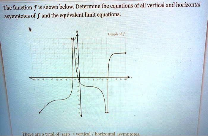 SOLVED: The function f is shown below. Determine the equations of all ...