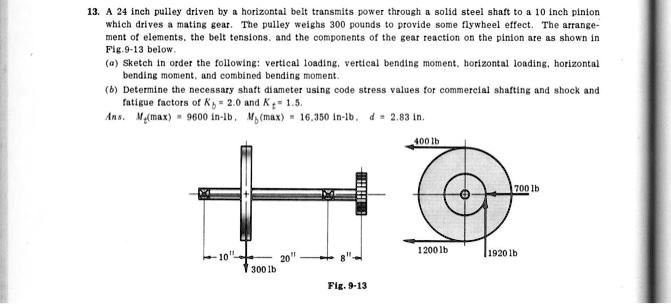 SOLVED: 13. A 24 inch pulley driven by a horizontal belt transmits ...