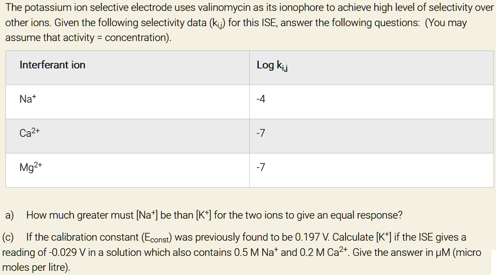 the potassium ion selective electrode uses valinomycin as its ionophore ...