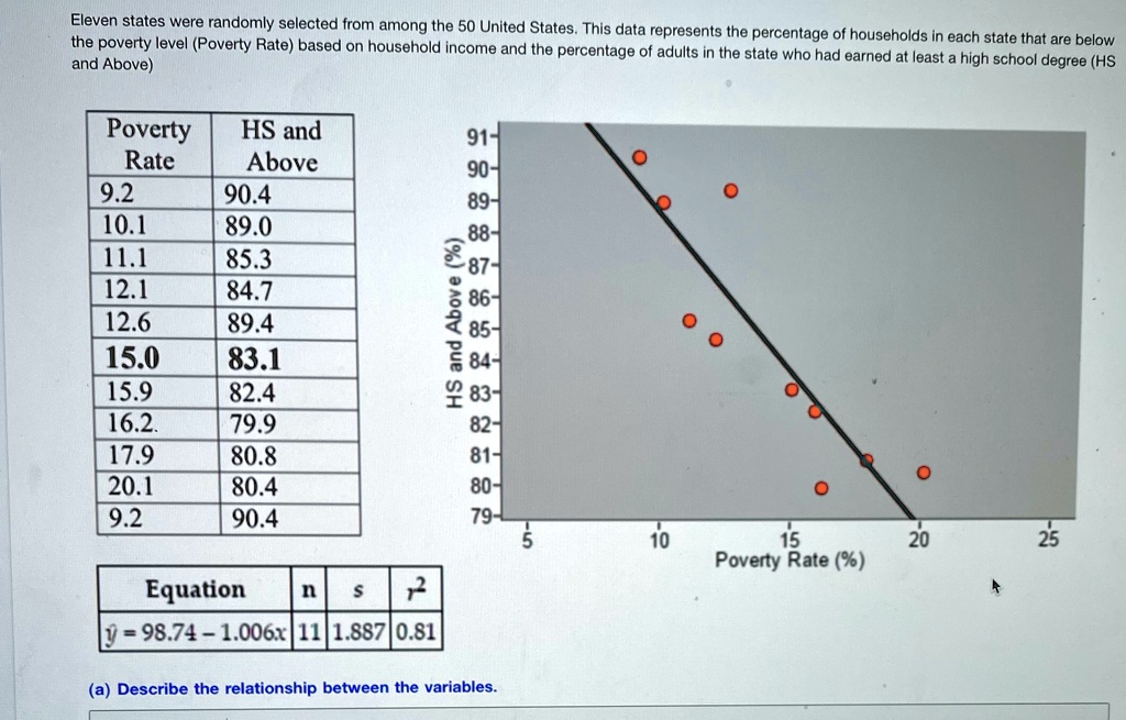 Eleven states were randomly selected from among the 50 United States ...