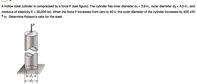 A hollow steel cylinder is compressed by a force P (see figure). The ...