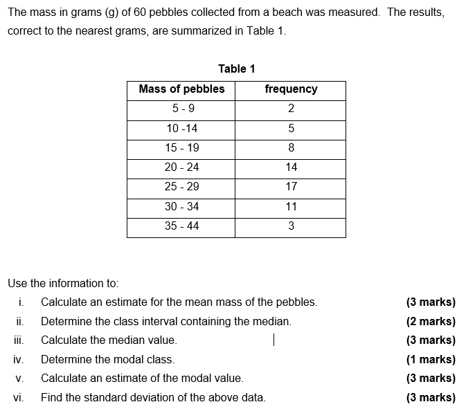[GET ANSWER] The mass in grams (g) of 60 pebbles collected from a beach ...