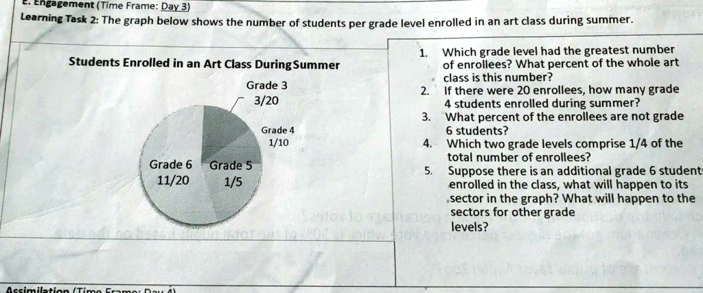 SOLVED: Engagement (Time Frame: Day 3) Learning Task 2: The graph below shows the number of ...