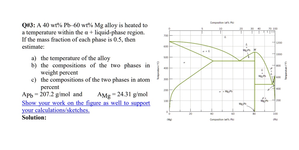 SOLVED: Q#3: A 40 wt% Pb-60 wt% Mg alloy is heated to a temperature ...