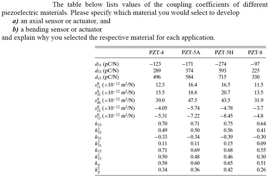 the table below lists values of the coupling coefficients of different piezoelectric materials ...