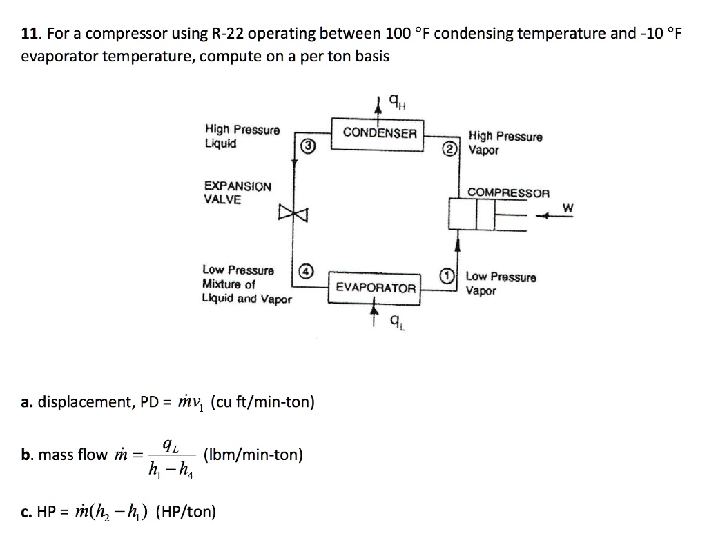 VIDEO solution: 11. For a compressor using R-22 operating between 100 F ...