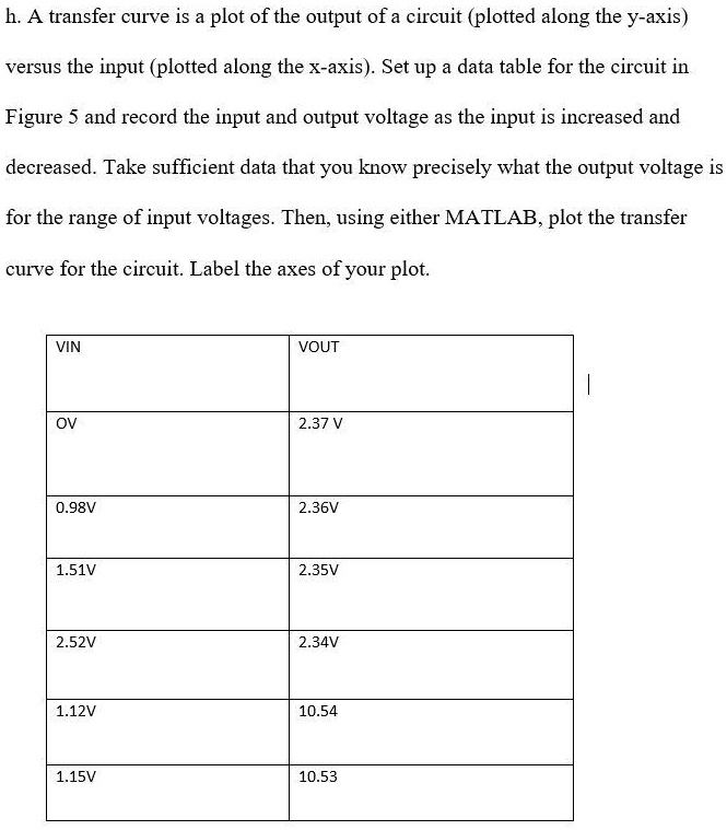SOLVED: h.A transfer curve is a plot of the output of a circuit (plotted along the y-axis versus ...