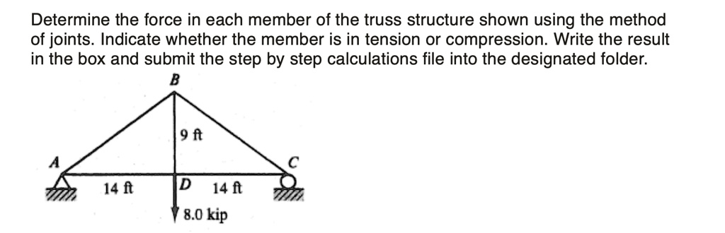 Determine the force in each member of the truss structure...