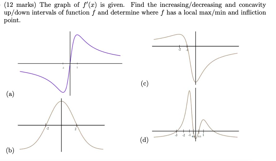 SOLVED: (12 marks) The graph of f' (1) is given: Find the increasing ...
