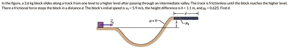 in the figure 36 kg block slides along track from one levelto higher level after passing through ...