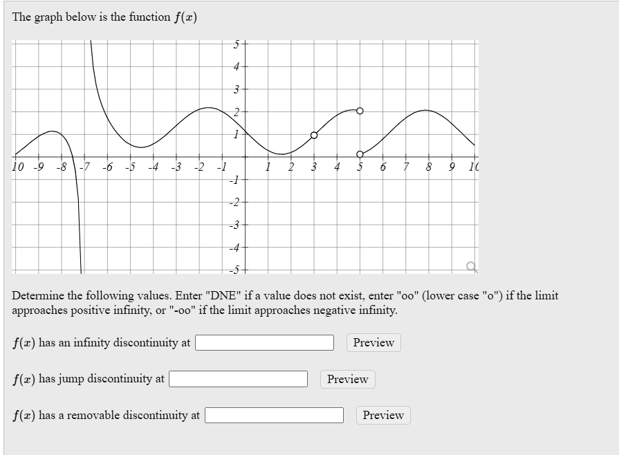 SOLVED: The graph below is the function f(z) 10 -8 |-7 -6 -5 -4 -3 -2 -] Determine the following ...