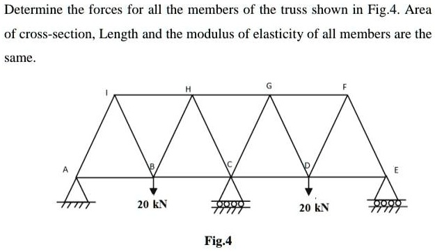 SOLVED: Determine the forces for all the members of the truss shown in Fig. 4. The area of cross ...